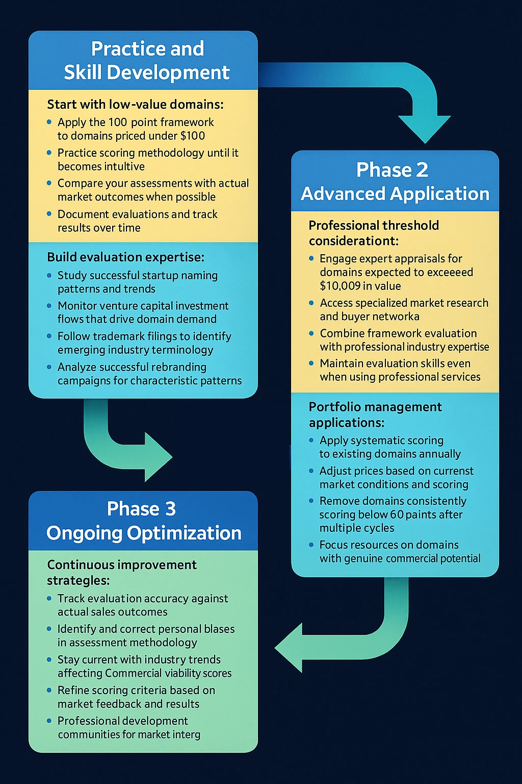 How to Evaluate Brandable Domains: 2025 Valuation Guide